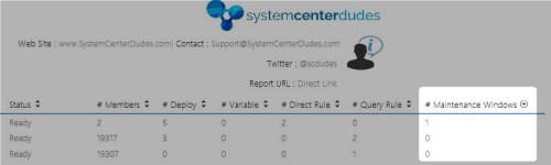 Create Sccm Maintenance Windows Using Powershell