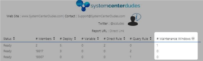 Create SCCM Maintenance Windows using Powershell