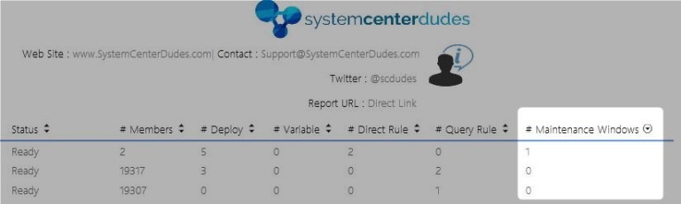 Computer Part of an SCCM Maintenance Windows doesn't Reboot - System ...