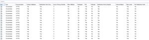 8 Ways to Monitor Distribution Points in SCCM 2012