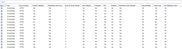 8 Ways to Monitor Distribution Points in SCCM 2012