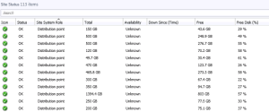 8 Ways to Monitor Distribution Points in SCCM 2012