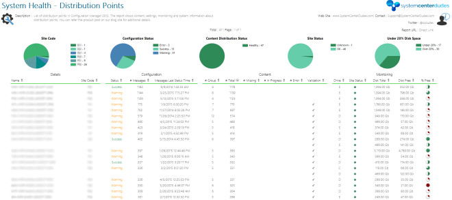 8 Ways to Monitor Distribution Points in SCCM 2012