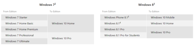 Change Windows Edition from Enterprise to Professional - System Center ...