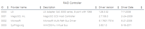 Configure SCCM 2012 to Inventory RAID Controller Drivers