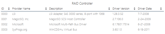 Configure SCCM 2012 to Inventory RAID Controller Drivers
