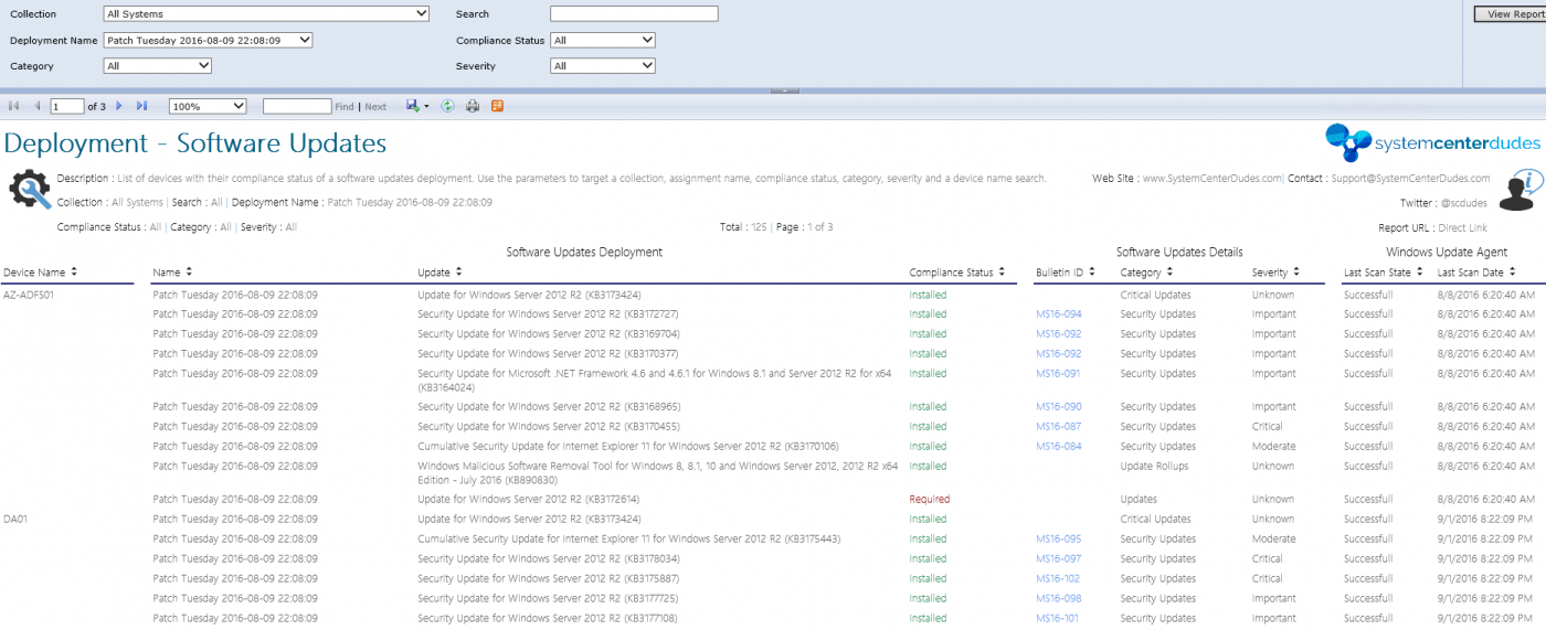 SCCM Software Update Dashboard Overview - System Center Dudes