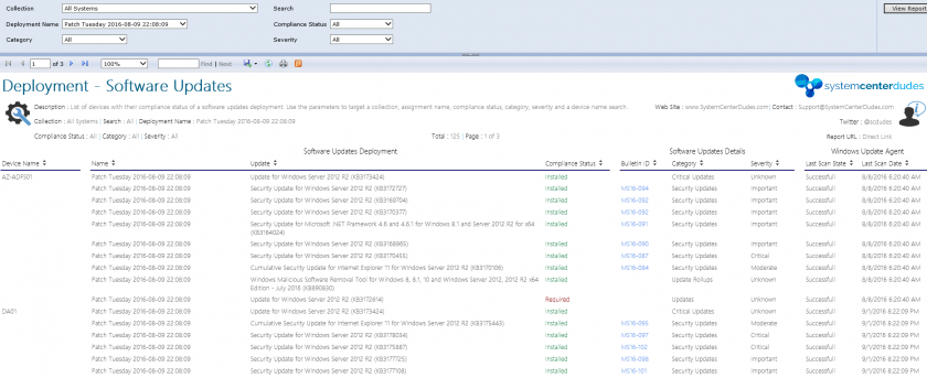 SCCM Software Update Dashboard Overview - System Center Dudes