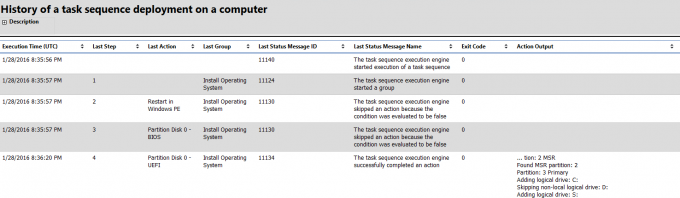 Monitor SCCM Task Sequence Progress | System Center Dudes