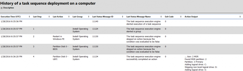 Monitor SCCM Task Sequence Progress | System Center Dudes