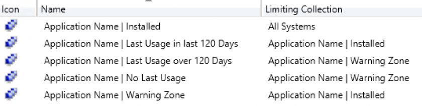 Automatically Uninstall Unused Applications With Sccm System Center Dudes
