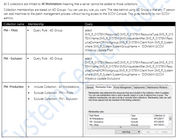 SCCM Software Update Management Guide System Center Dudes