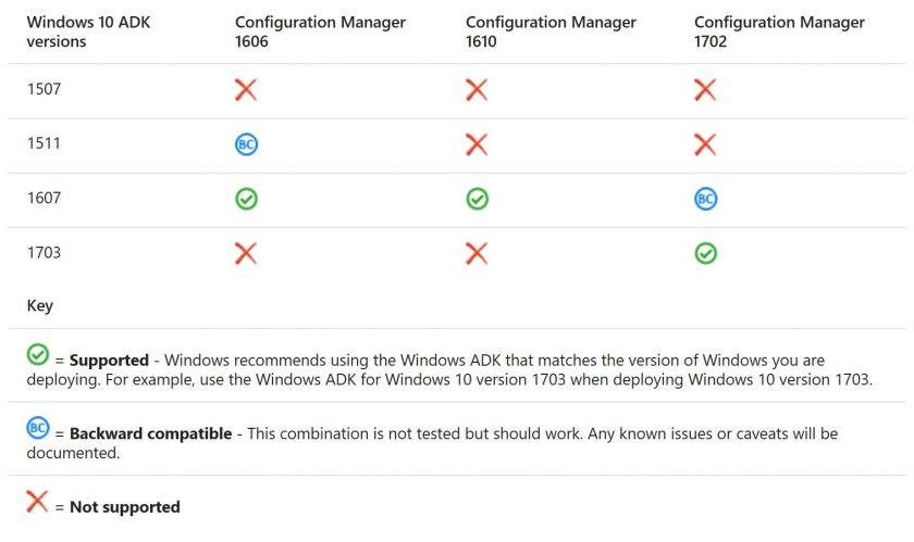 How to Update Windows ADK on a SCCM Server | System Center Dudes