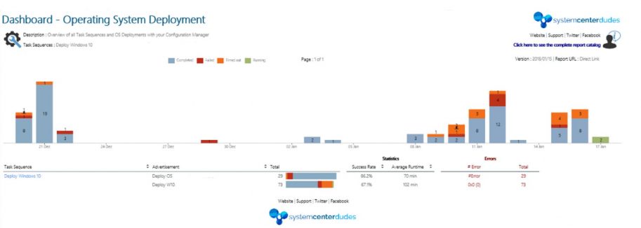 Monitor SCCM Task Sequence Progress | System Center Dudes