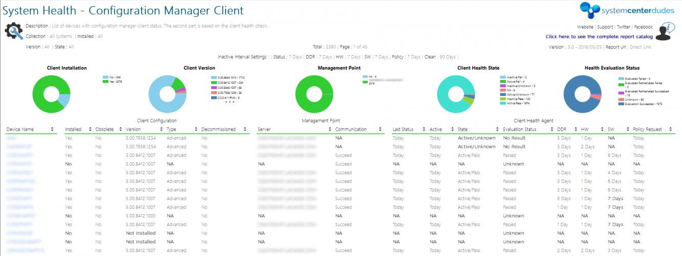 Step-by-Step SCCM 2309 Upgrade Guide