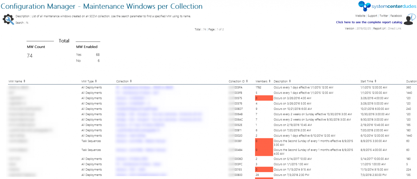 Monitor and identify SCCM Maintenance Windows with Report - System ...