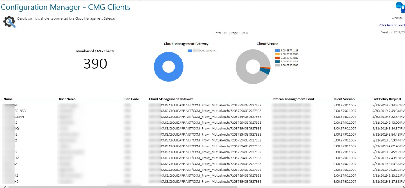 Identify SCCM CMG Clients using console, collection and report - System ...