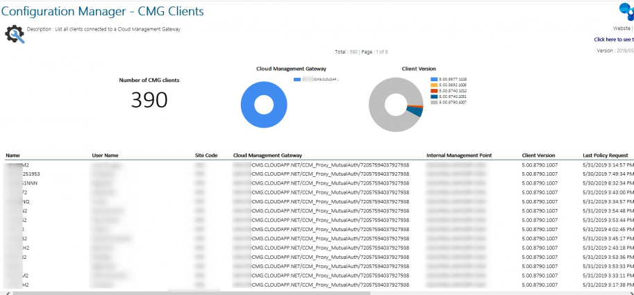 Identify SCCM CMG Clients using console, collection and report - System ...
