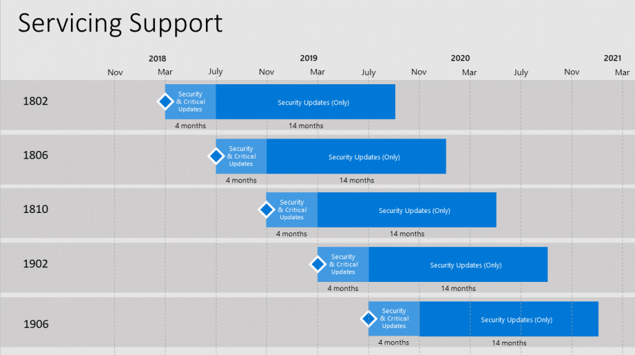 SCCM 1906 Step-by-Step Upgrade Guide | System Center Dudes