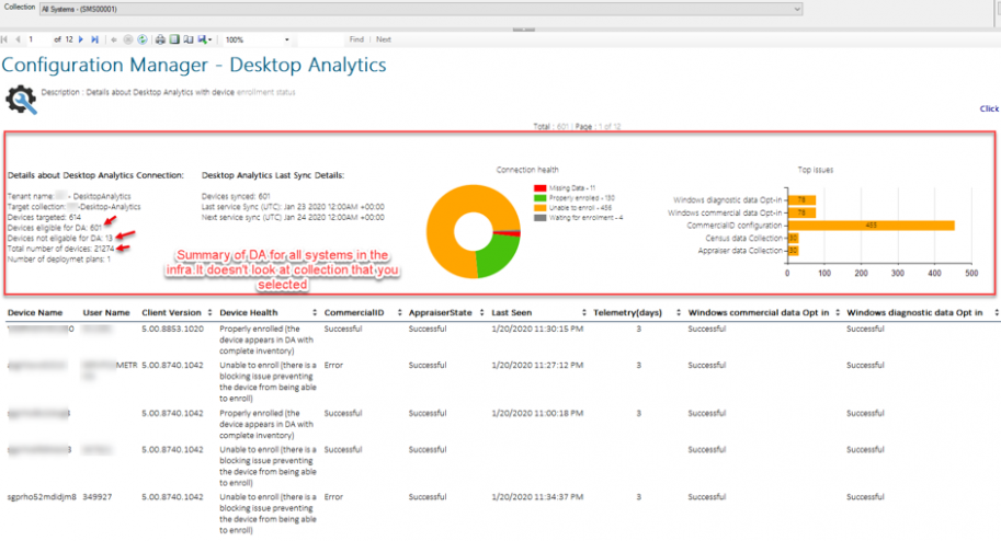Monitor Desktop Analytics Health using SCCM Report - System Center Dudes