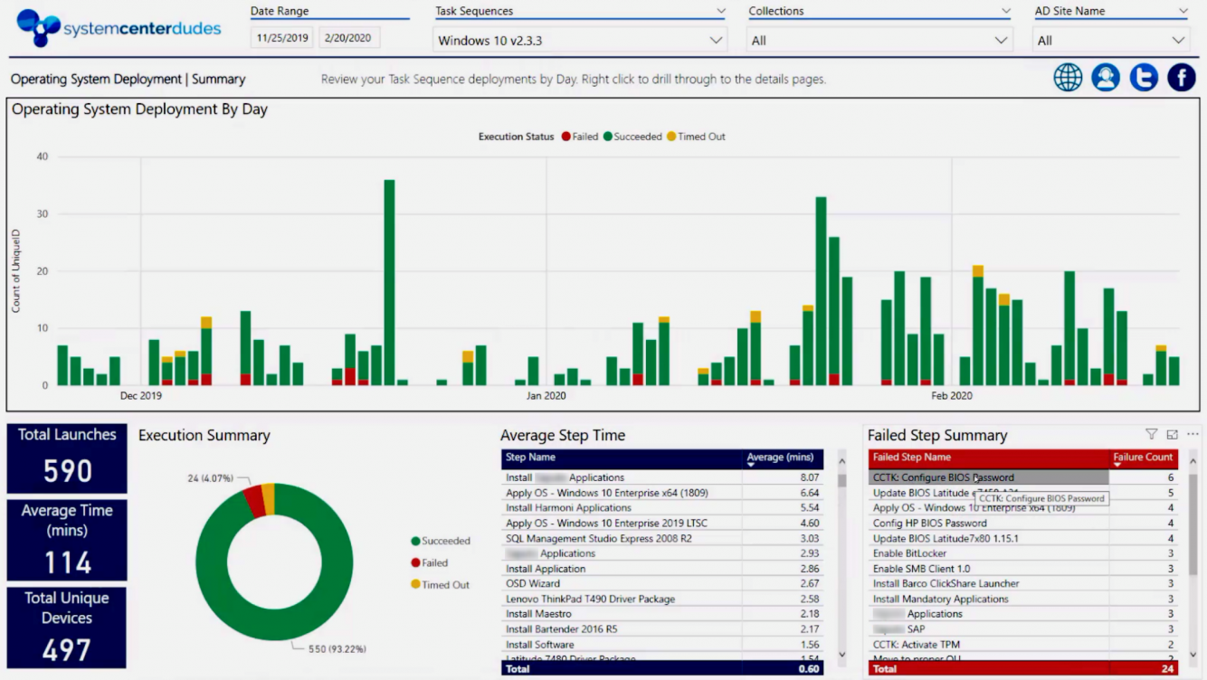 How to install and configure SCCM Power BI Dashboard - System Center Dudes
