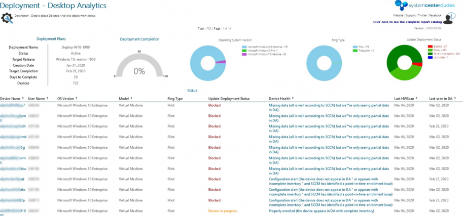 Connect SCCM with Desktop Analytics - System Center Dudes