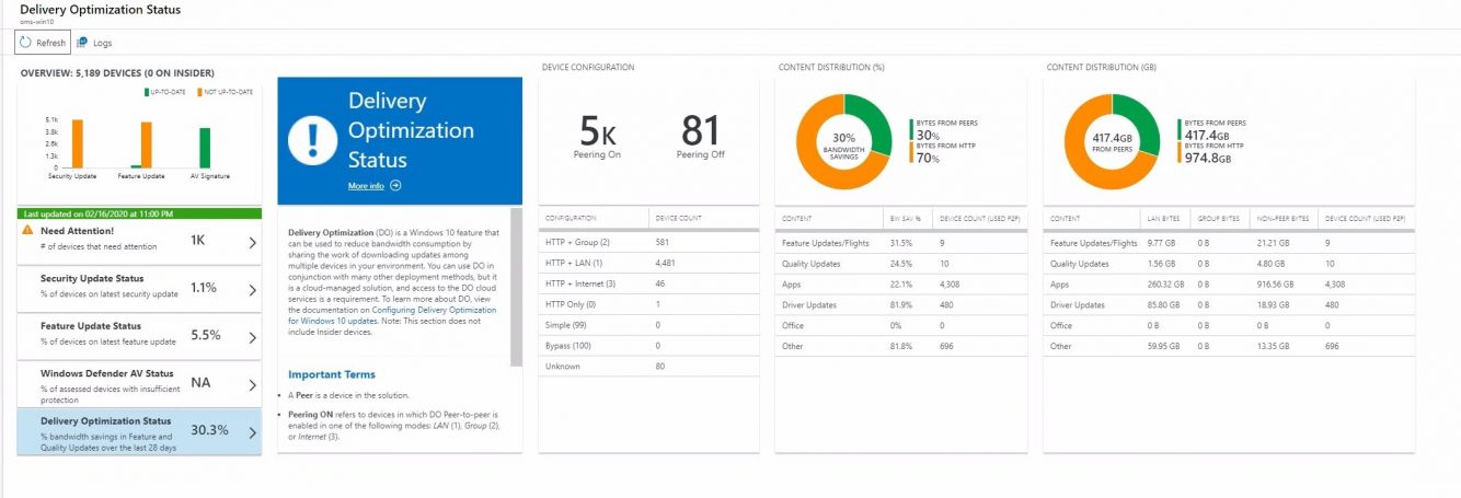 How to use SCCM Delivery Optimization | System Center Dudes