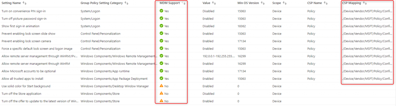 How to use Endpoint Manager Group Policy analytics - System Center Dudes