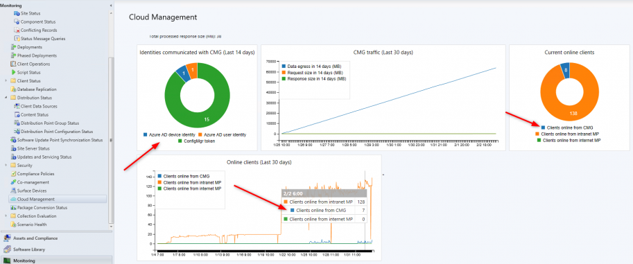 SCCM Cloud Management Gateway (CMG) Troubleshooting tips - System ...