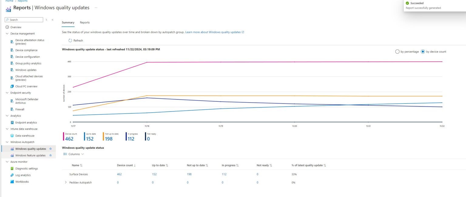 Intune Windows Autopatch Step-by-step Guide - System Center Dudes