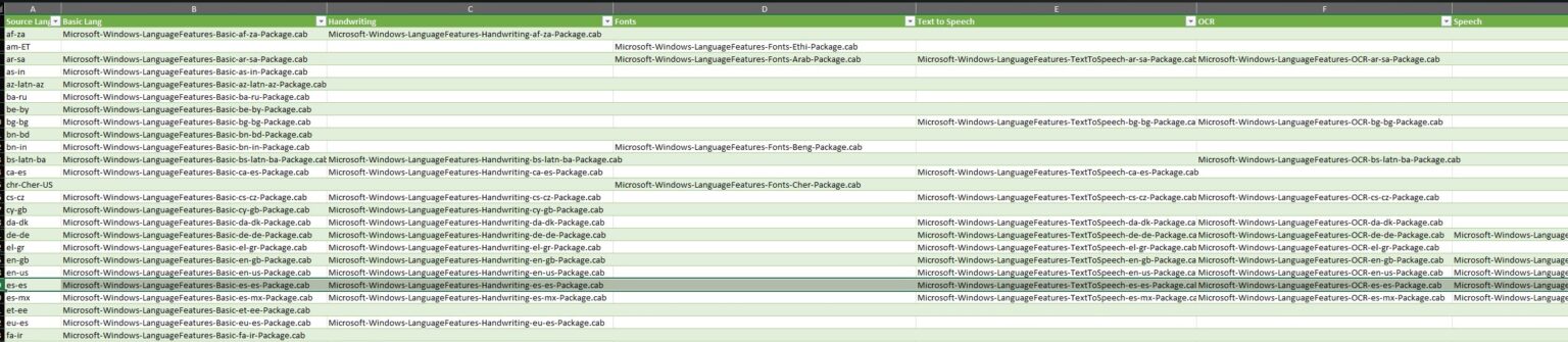 How to deploy Windows 11 with language pack using SCCM - System Center Dudes