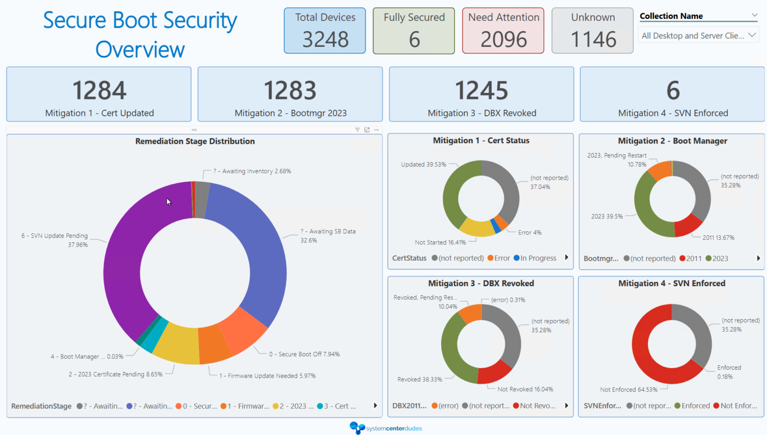 BlackLotus Remediation: Beyond the CA Certificate expiration - System ...