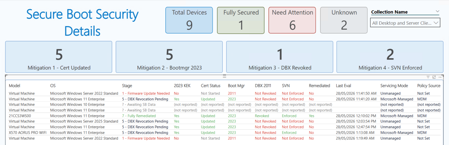 BlackLotus Remediation: Beyond the CA Certificate expiration - System ...
