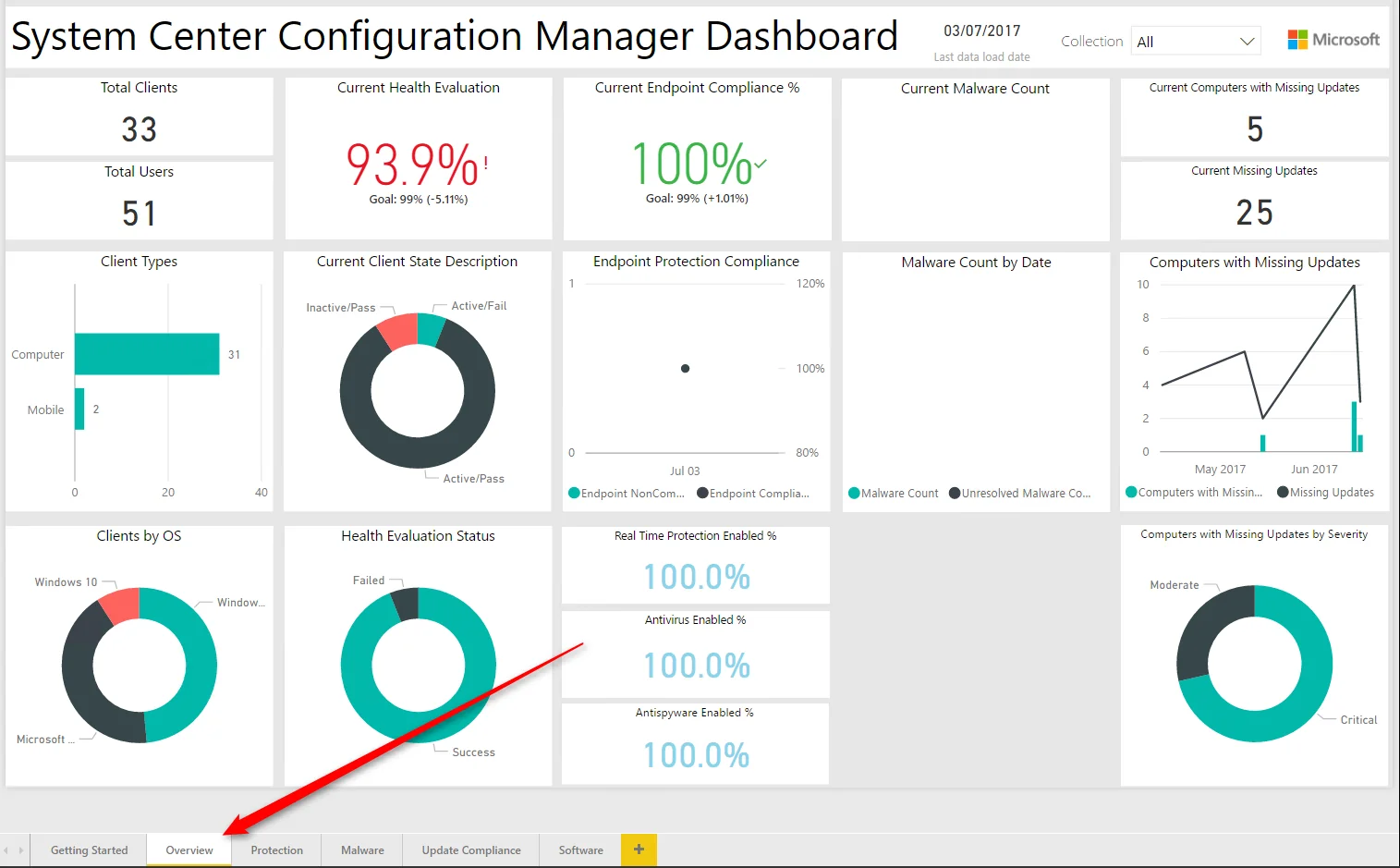How to install and configure SCCM Power BI Dashboard