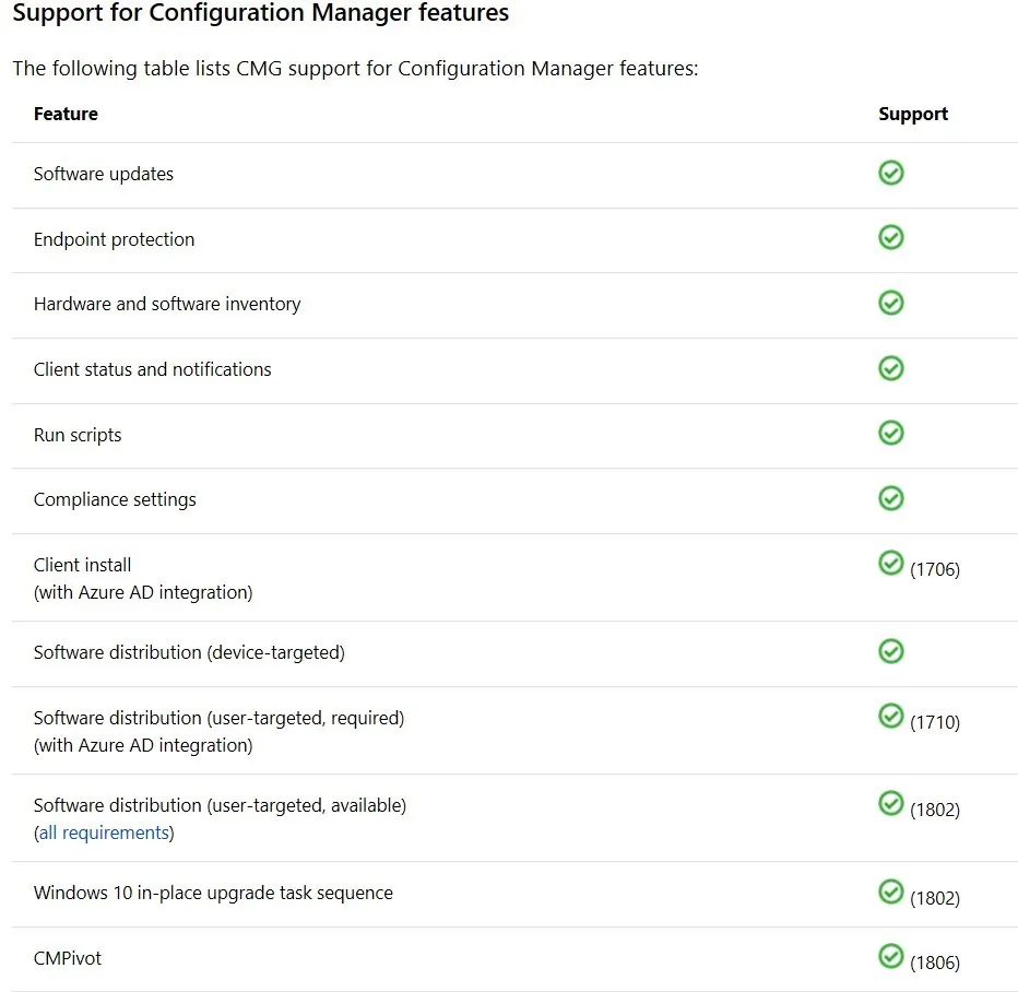 Setup SCCM Cloud Management Gateway (SCCM CMG)