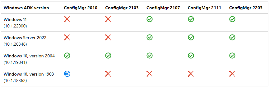 Deploy Windows 11 using SCCM / MEMCM | System Center Dudes