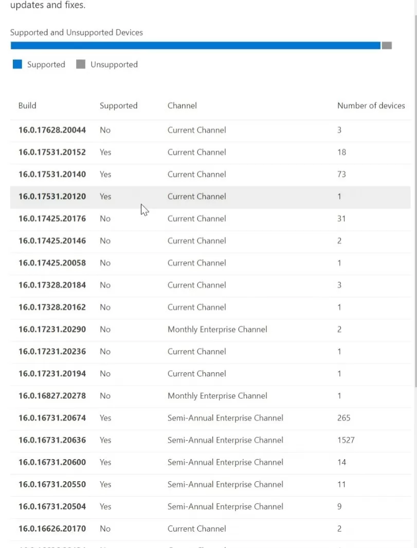 How to manage Intune Microsoft 365 Apps Updates - System Center Dudes