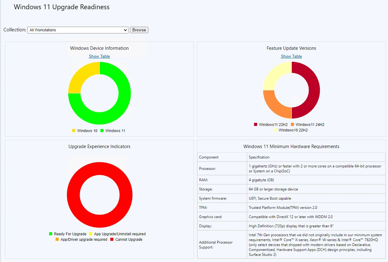 SCCM/Intune Windows 11 upgrade plans and options
